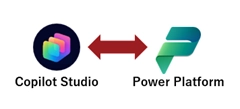 Copilot StudioとPower Platformの連携 自然言語で業務の実装